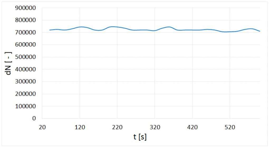 PLG 2100 – Palas China