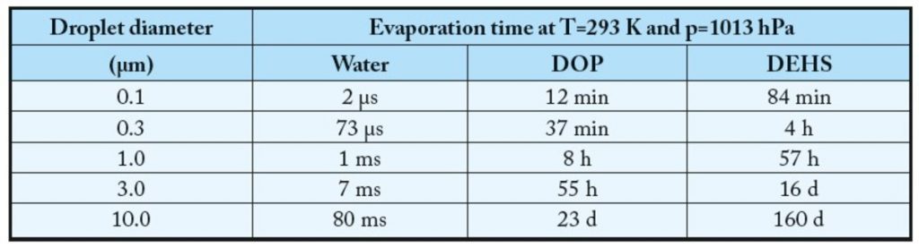 DEHS – Palas China