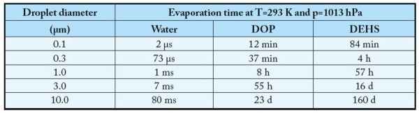 DEHS – Palas China