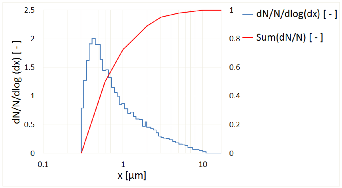 RBG 2000 – Palas China