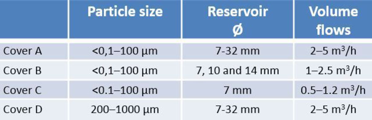 RBG 1000 – Palas China